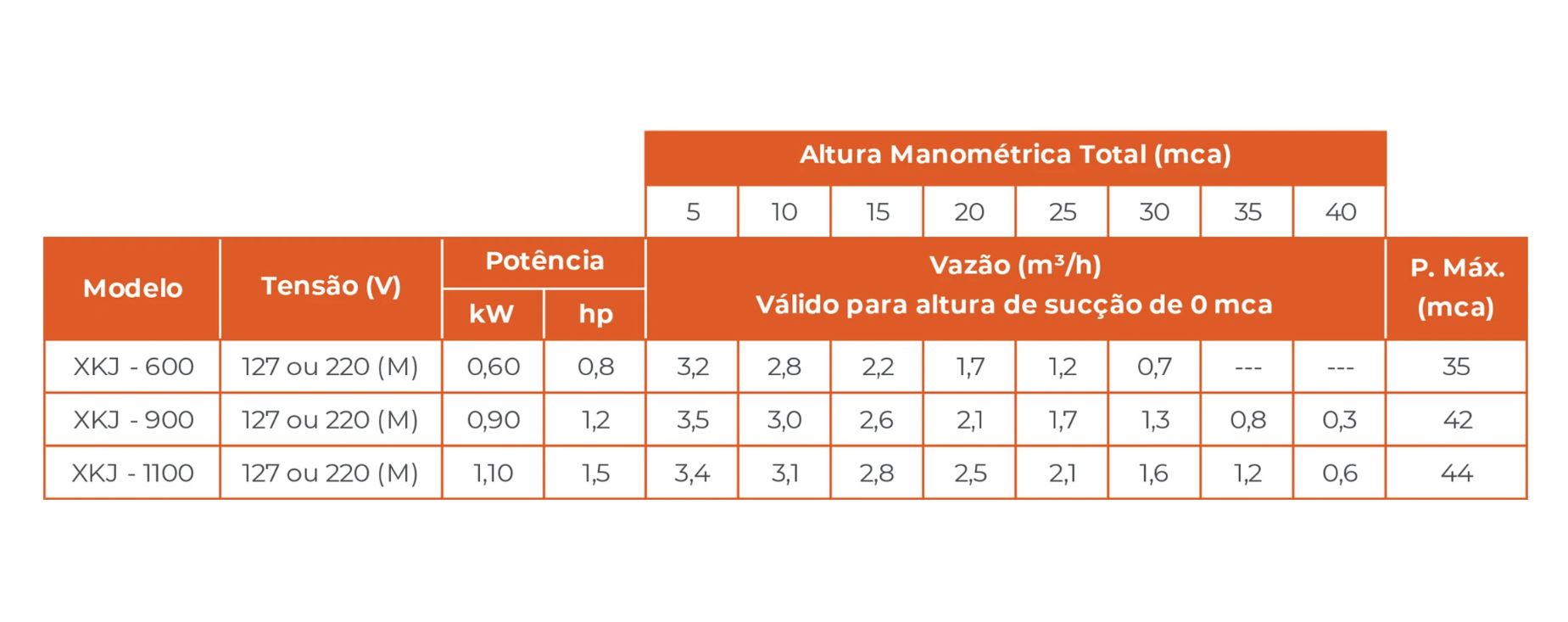 Bomba Lepono Autoaspirante XKJ - Himater | Loja de Produtos Elétricos e ...