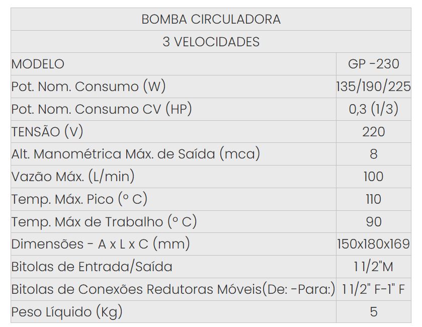 Bombas Circuladora GP-230C Inova - Himater | Loja de Produtos Elétricos ...