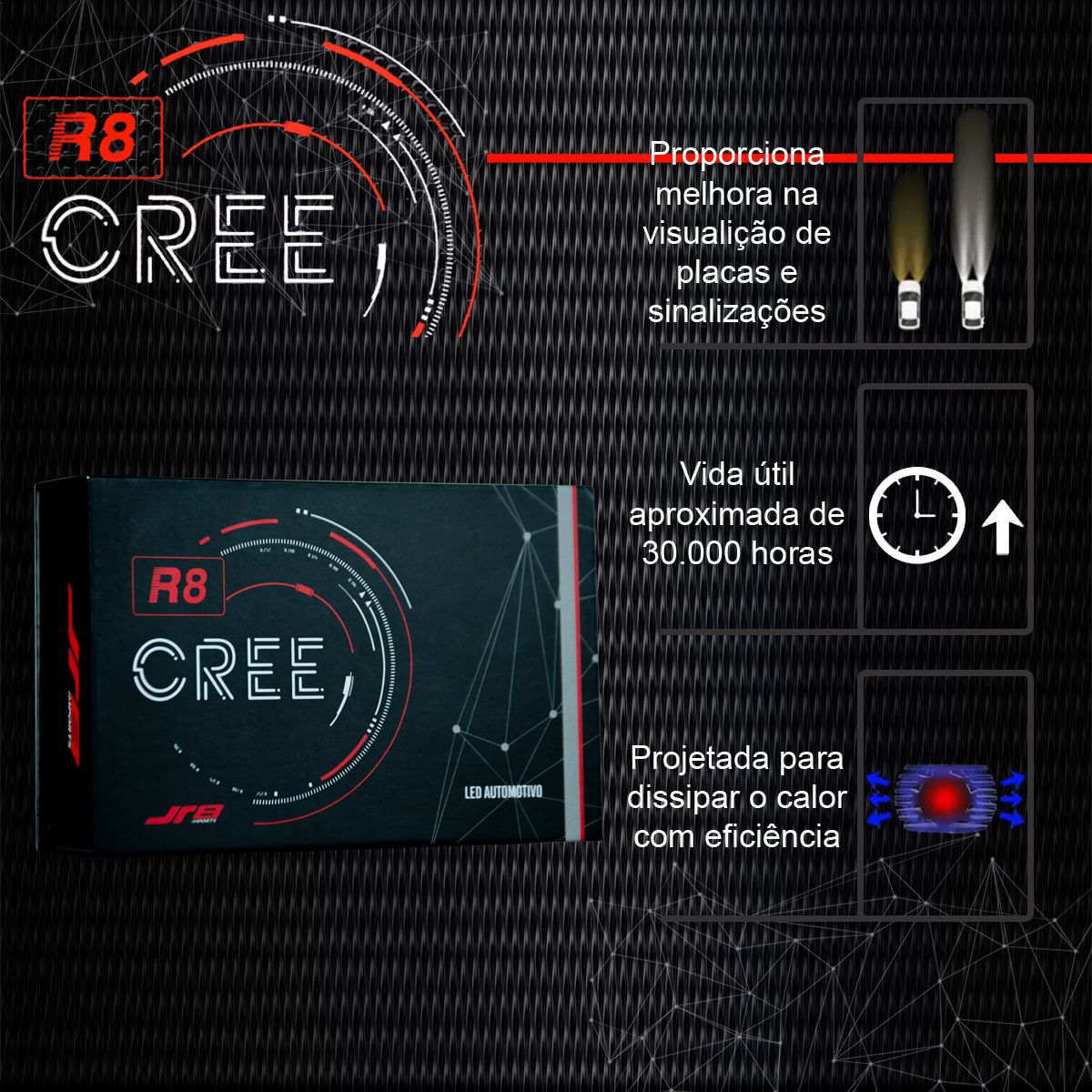 Par de Lâmpadas Led R8 CREE Headlight Todos os Encaixes - JR8 - Auto Equip