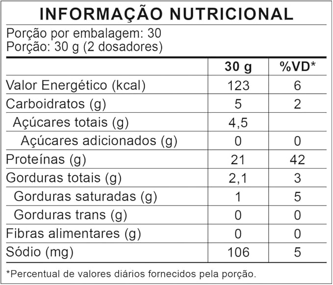 Whey Tech 100% Blend Protein Leite 900G Atlhetica Nutrition - Armazém ...