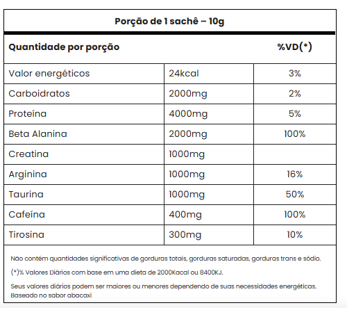 Dose Stick Panic Limonada 10G Adaptogen - Armazém Pura Saúde