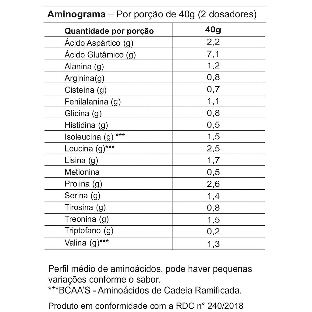 Whey Protein Train Hard + Lipo & Drene Termogênico Medical Nutrition - Train Hard Nutrition ...