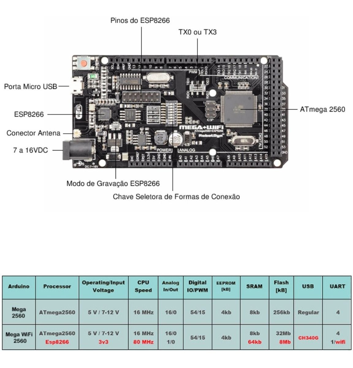 Placa Mega 2560 Com Wifi Esp8266 Integrado - Black Board - Smartcomp ... Placa Mega 2560 Com Wifi Esp8266 Integrado - Black Board - Smartcomp ...