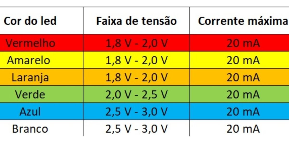 Kit 200 Leds 3mm e 5mm em 5 Cores com Caixa Organizadora (E15 ...
