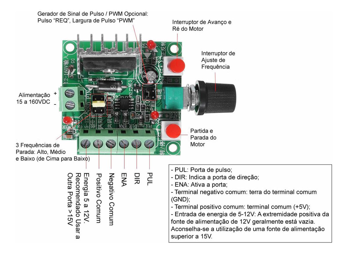 Gerador De Pulso 82hz~127khz E PWM Com Seletor - CWS01 (Controlador de Motor de Passo ...