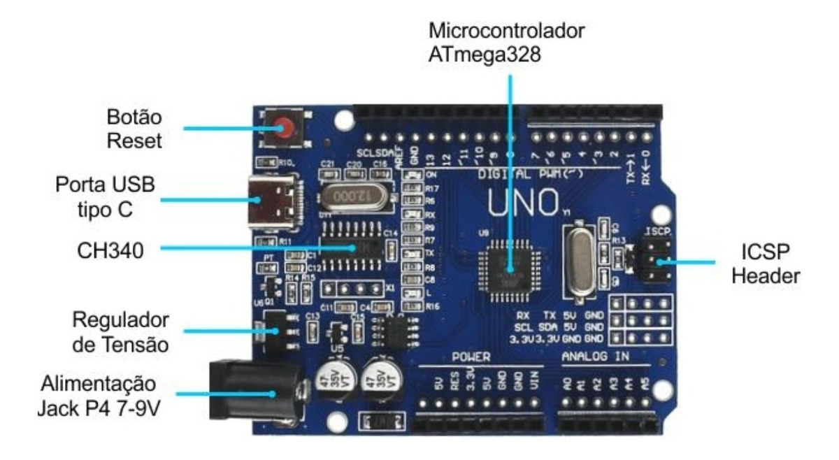 Arduino Uno CH340 SMD USB Tipo-C Compatível com IDE Arduino - Smartcomp seu fornecedor confiável ...