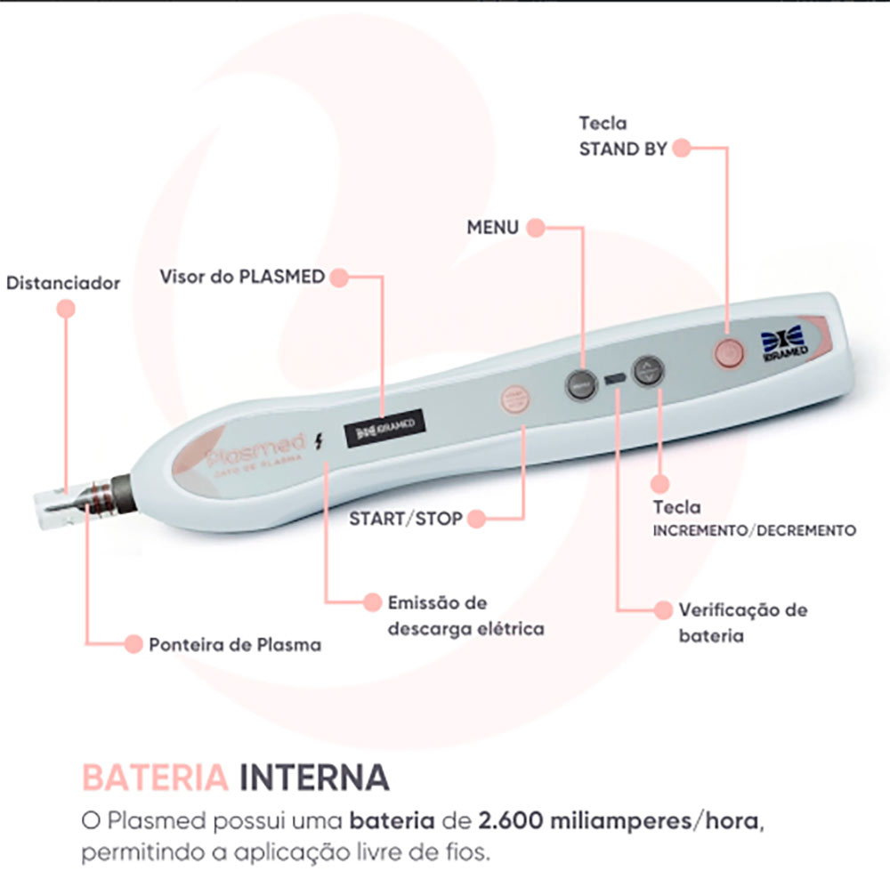 Plasmed - Caneta de Jato de Plasma Portátil - IBRAMED - Medmart ...