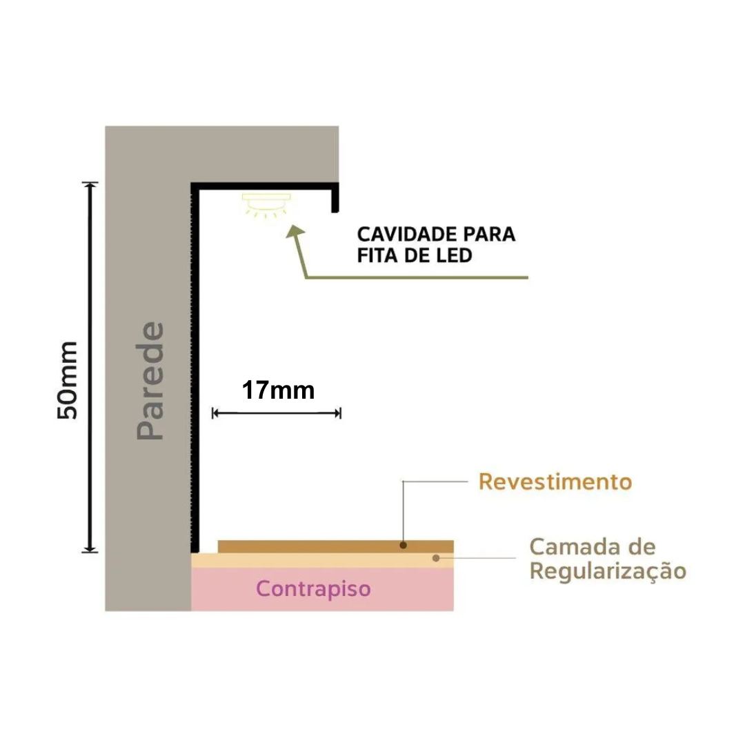 RODAPÉ INVERTIDO ALUMÍNIO PRETO 5CM - 3M - ELEAR: O melhor preço sempre!