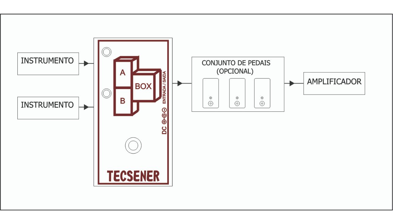 Pedal AB Box - Tecsener Áudio - Pedais Handmade
