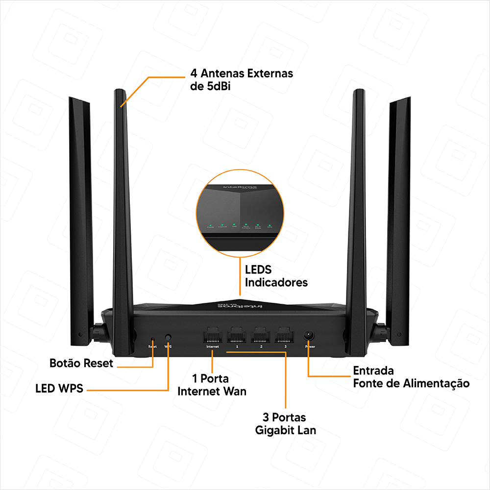 Roteador Intelbras W6-1500 Wi-Fi 6 Dual Band 300mbps l Sanbox - Sanbox