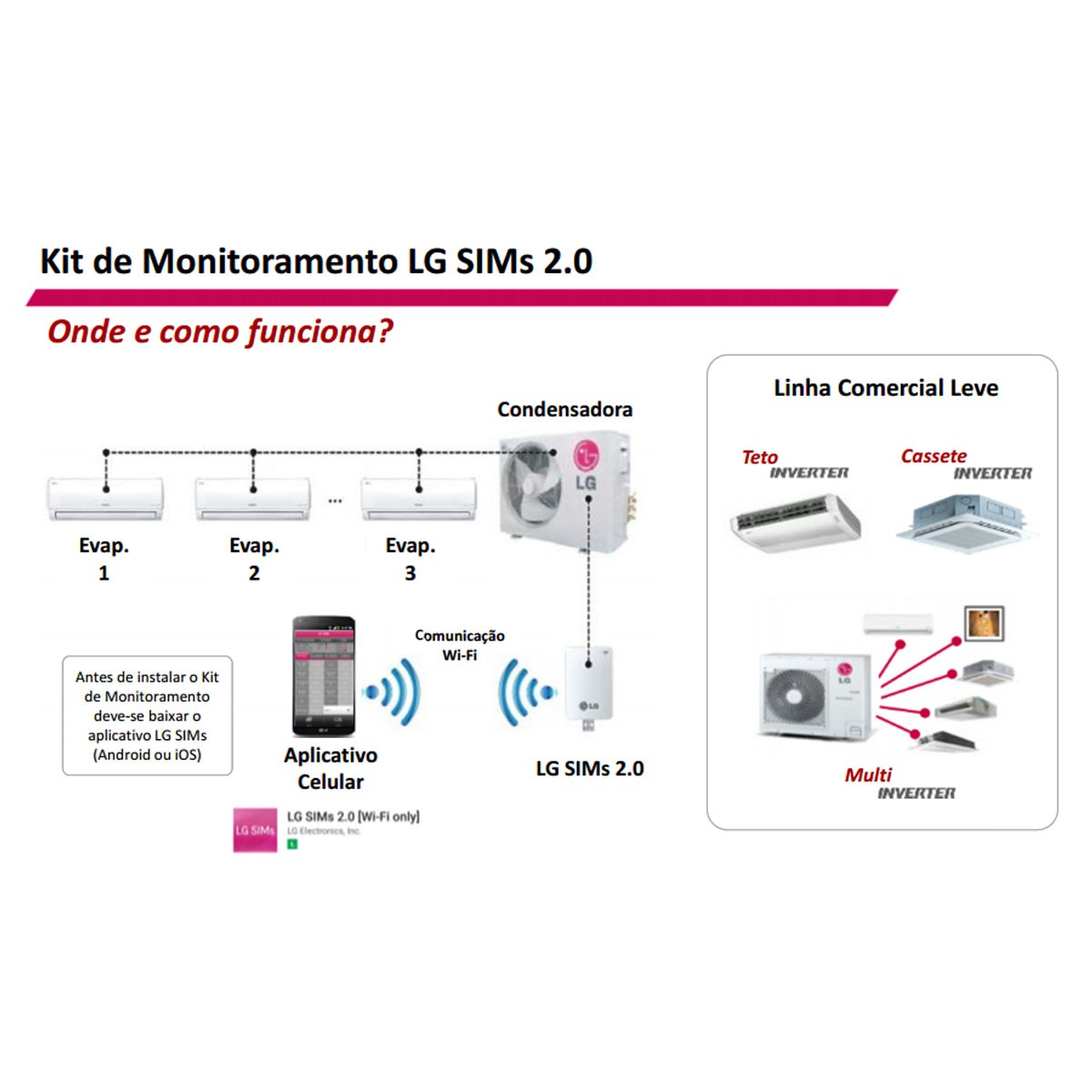 Aparelho Diagnósticos Mobile Lgmv LG Sims 2.0 Plqmvw100 - Cirilo Peças ...