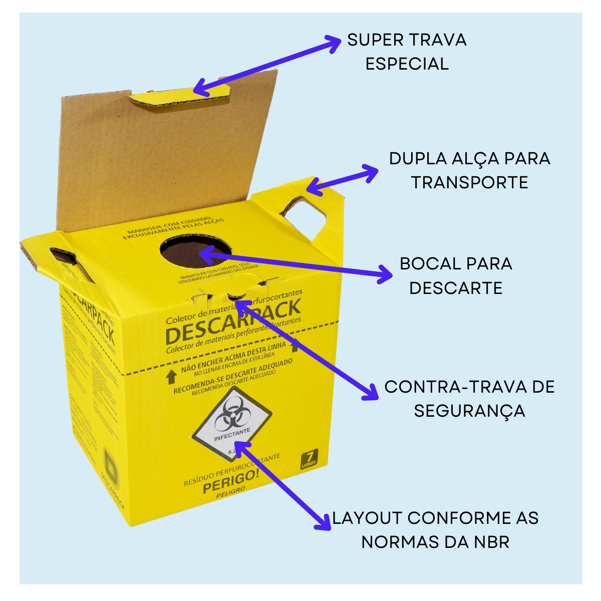 Caixa Coletora p/ material perfurocortante Descarpack 20L - Prevetec ...