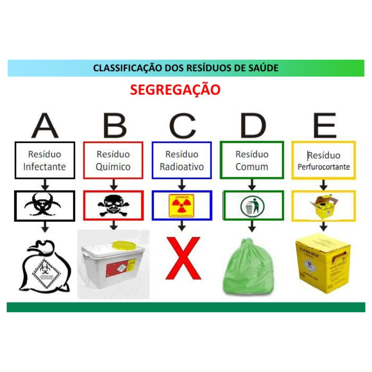 Saco de Lixo Hospitalar para resíduo Infectante Talge 100L 100 Unid ...