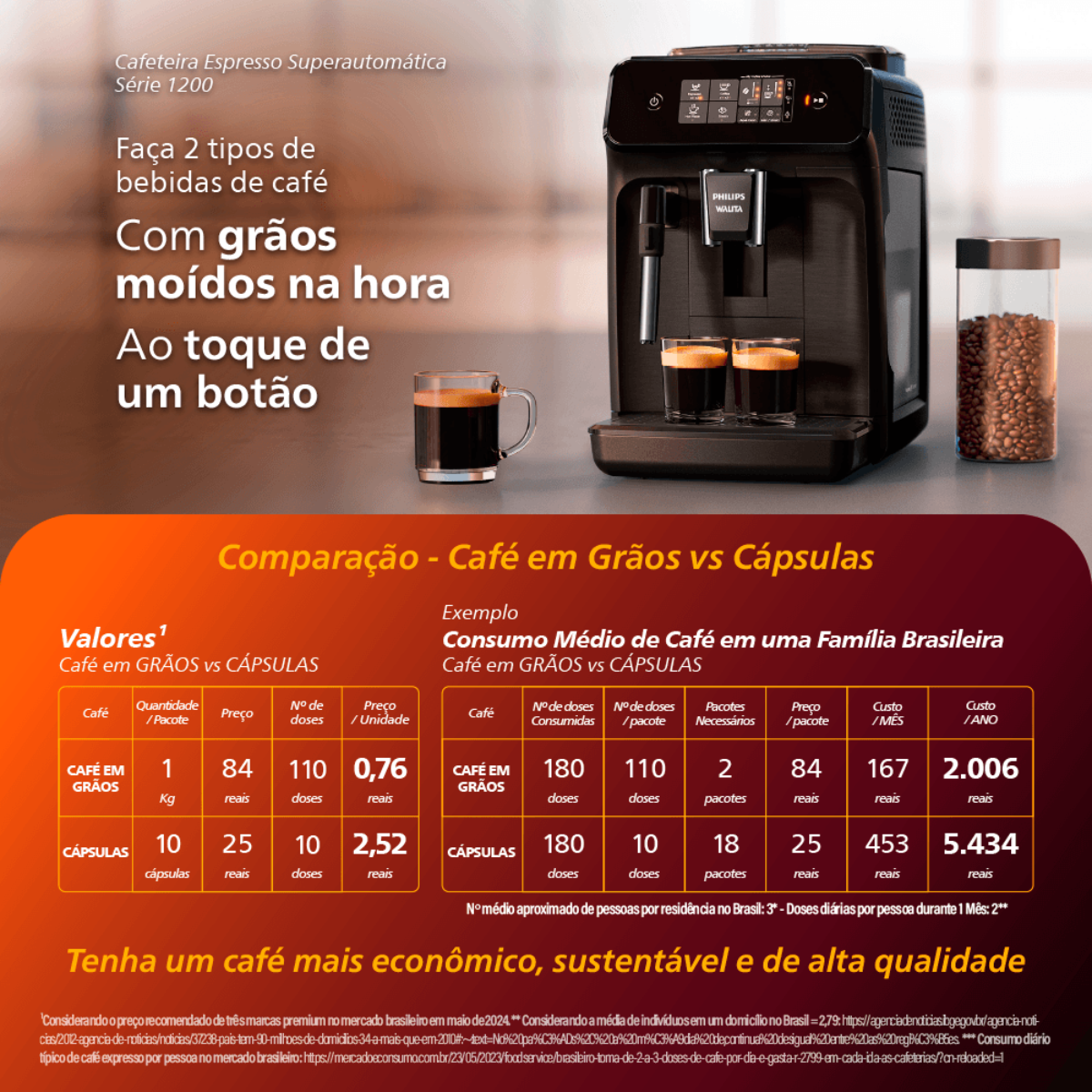 CAFETEIRA ESPRESSO PHILIPS WALITA EP1220/15 500W 127V (OUTLET) OPEN - GPJ