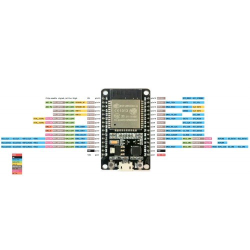 Módulo Wifi e Bluetooth ESP32 - ACEPIC Tecnologia