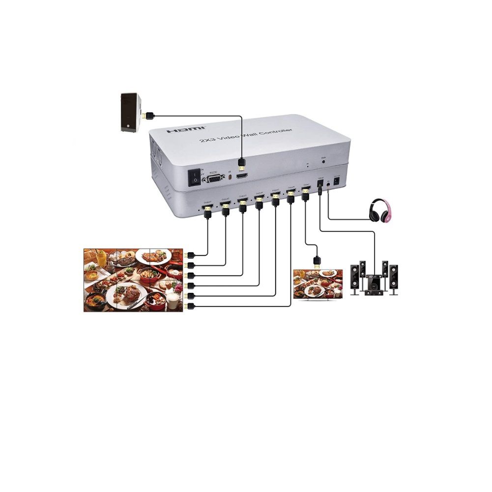 Vídeo Wall Controller 2x3 HDMI 4K2K - JCINFRA - Conexão sem limites