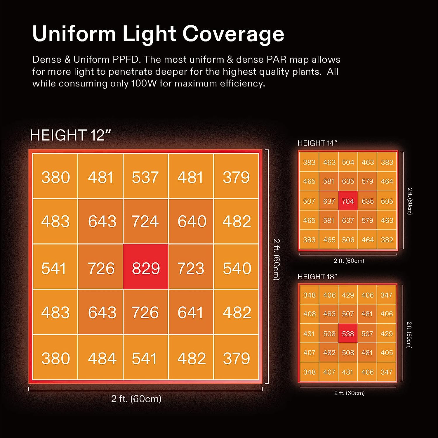 LUZ DE CULTIVO LED SMARTGROW VIVOSUN AEROLIGHT - Grow Pro Cultivo ...