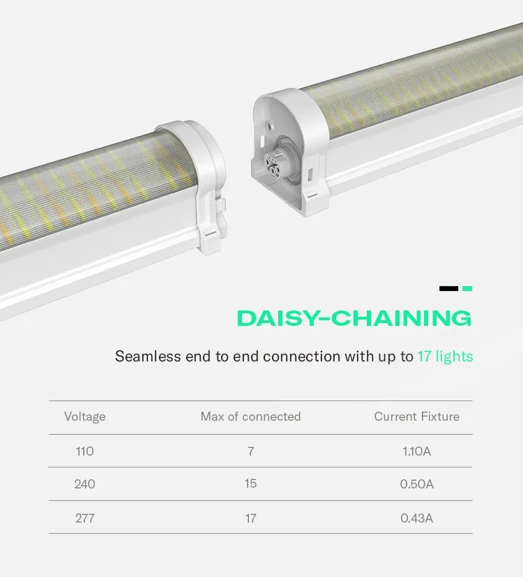 Led Grow UNDERCANOPY | Painel Led | OSRAM | Horticultural Leds - Grow ...
