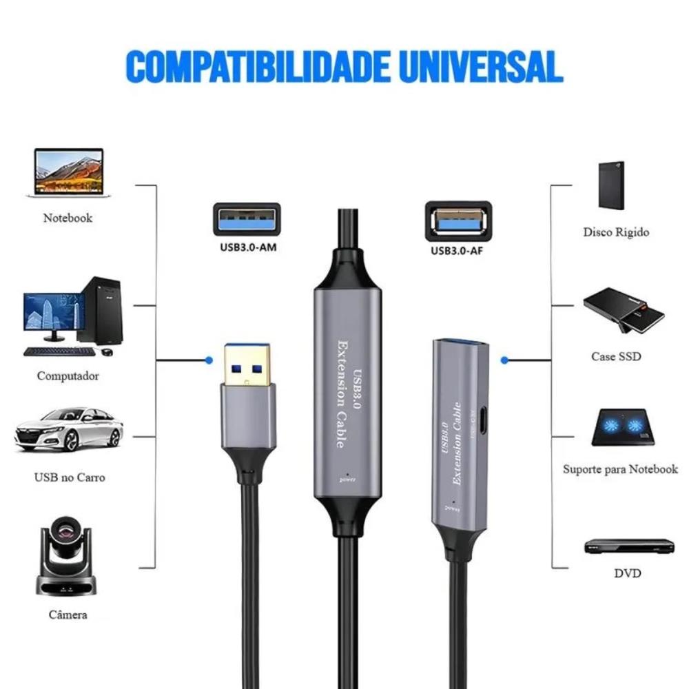 Cabo Extensor USB 3.0 SuperSpeed 15m + Repetidor - Ion Cabos