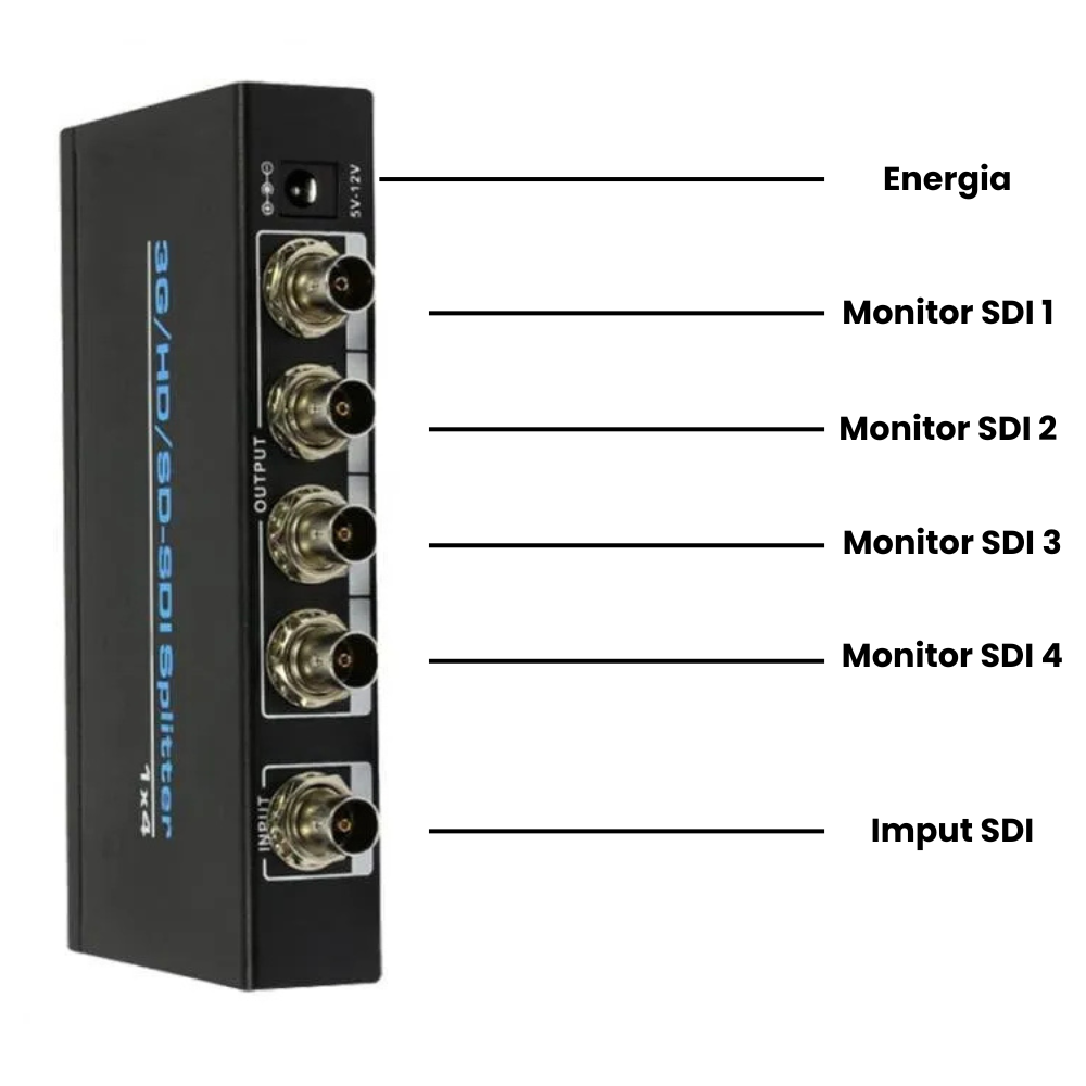 Splitter SDI para SDI 1x4 - Ion Cabos