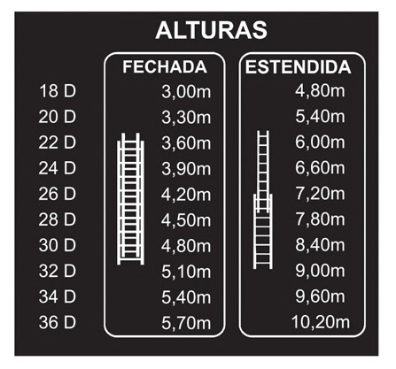 Escada de Fibra Extensiva Prof. Robusta BTF 26 degraus - 4,20 /7,20m ...