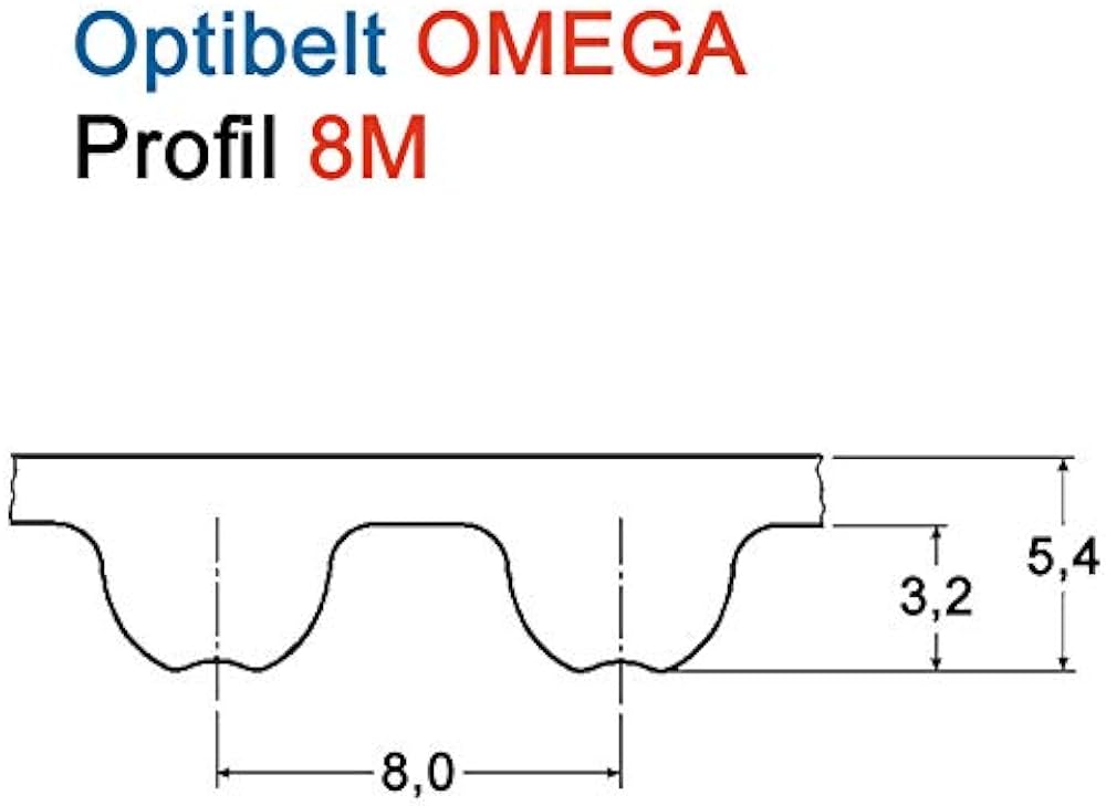 CORREIA OPTIBELT OMEGA 25MM 1040 8M | Industrial de Alta Performance ...