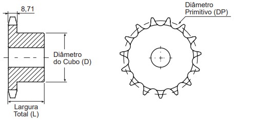 Roda Dentada ASA 60 9Z - SOL SOLUÇÕES EM TRANSMISSÃO DE POTÊNCIA