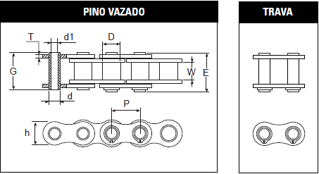 Corrente Inox Norma Din 08B-1 Pino Oco - SOL SOLUÇÕES EM TRANSMISSÃO DE ...