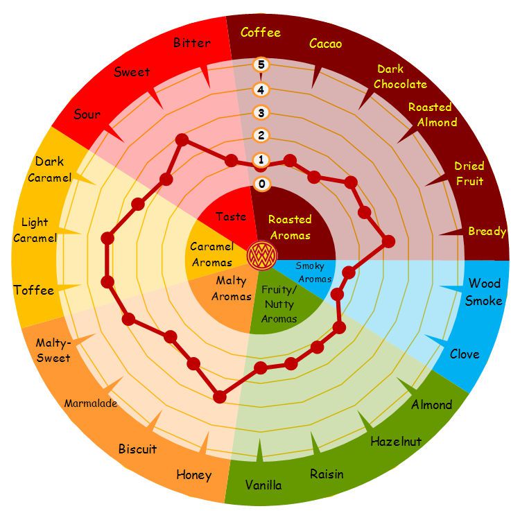 Malte Carared Weyermann - Mister Brew Shop - Os Melhores Insumos para ...