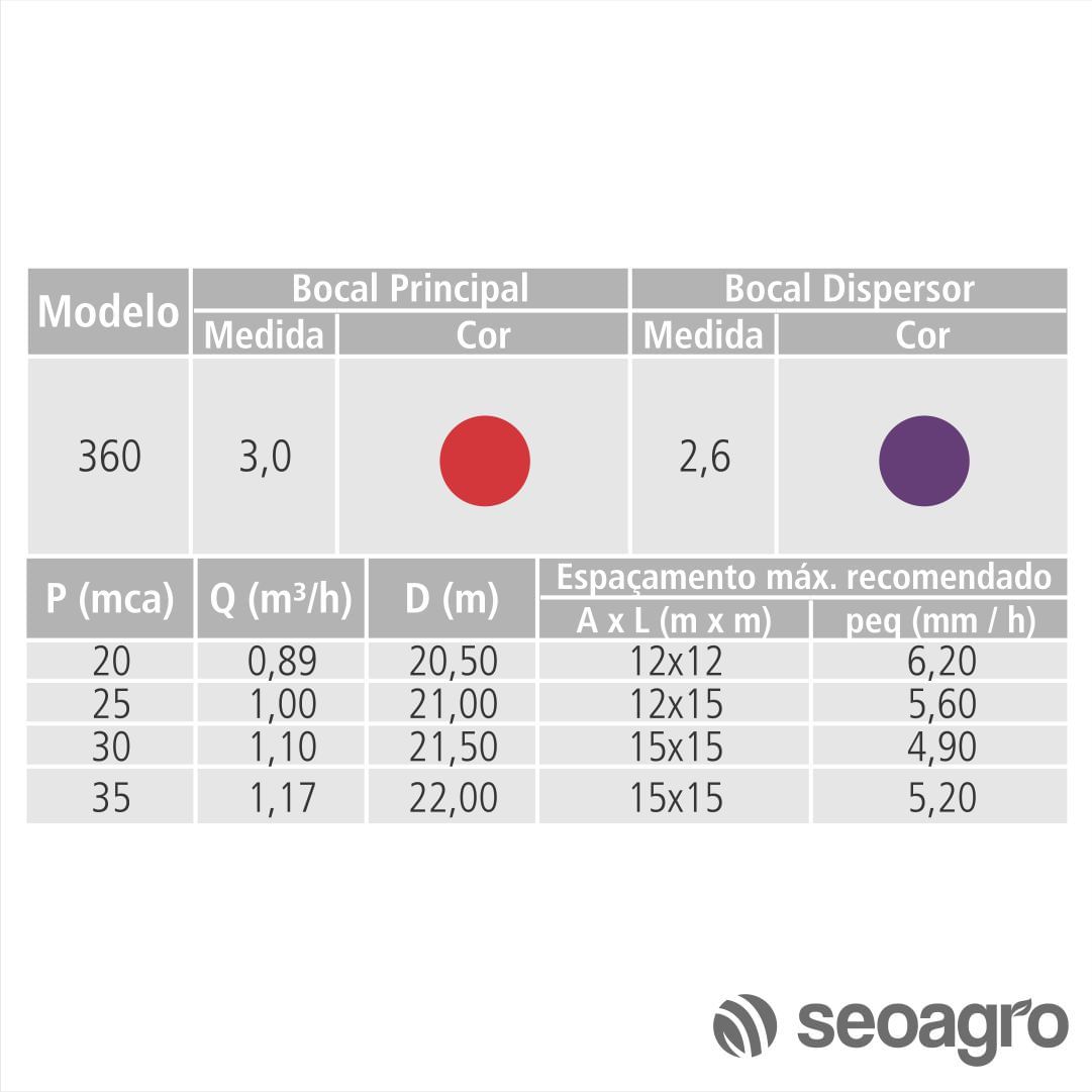 MINI ASPERSOR TIGRE PINGO 360 3,0 x 2,6 TIGRE - SeoAgro - Irrigação e ...