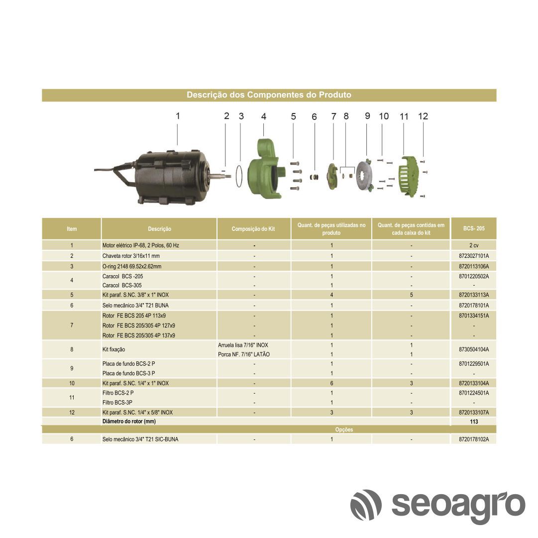 MOTOBOMBA SUBMERSIVEL SCHNEIDER BCS 205 2CV TRIFASICO 380V - SeoAgro ...