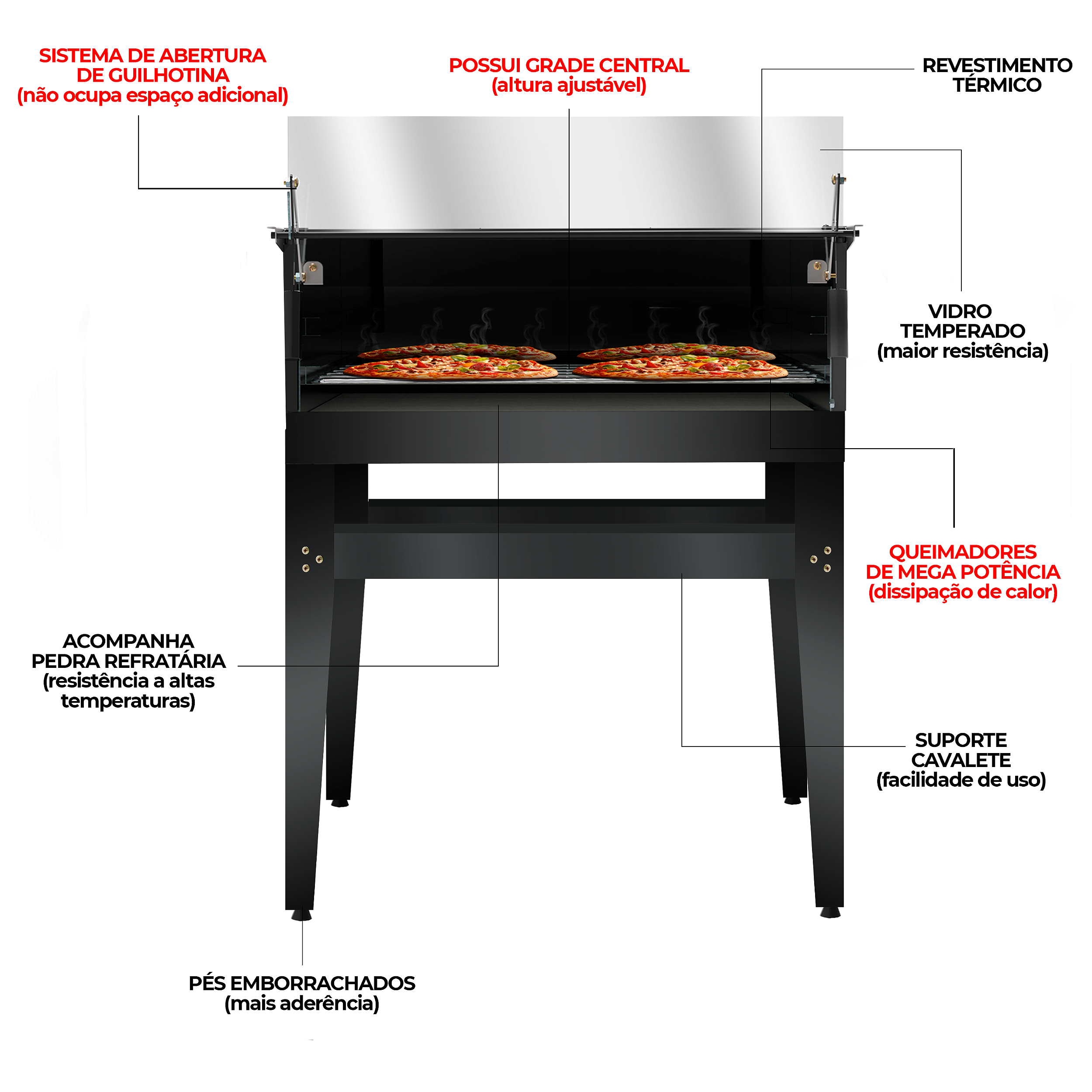 Forno Guilhotina FG80 com Cavalete – Versões a Gás GLP e Elétrica 220V ...