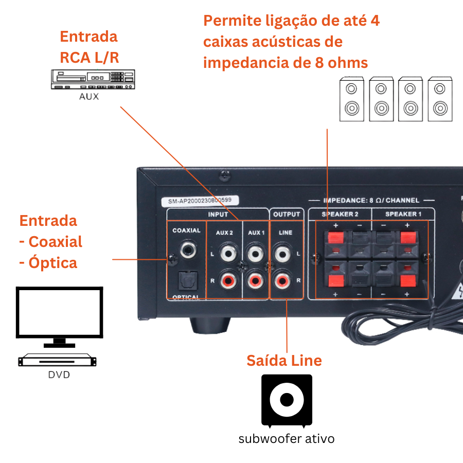Amplificador Som Ambiente 2 canais AP2000 200W RMS Bluetooth, Entrada ...