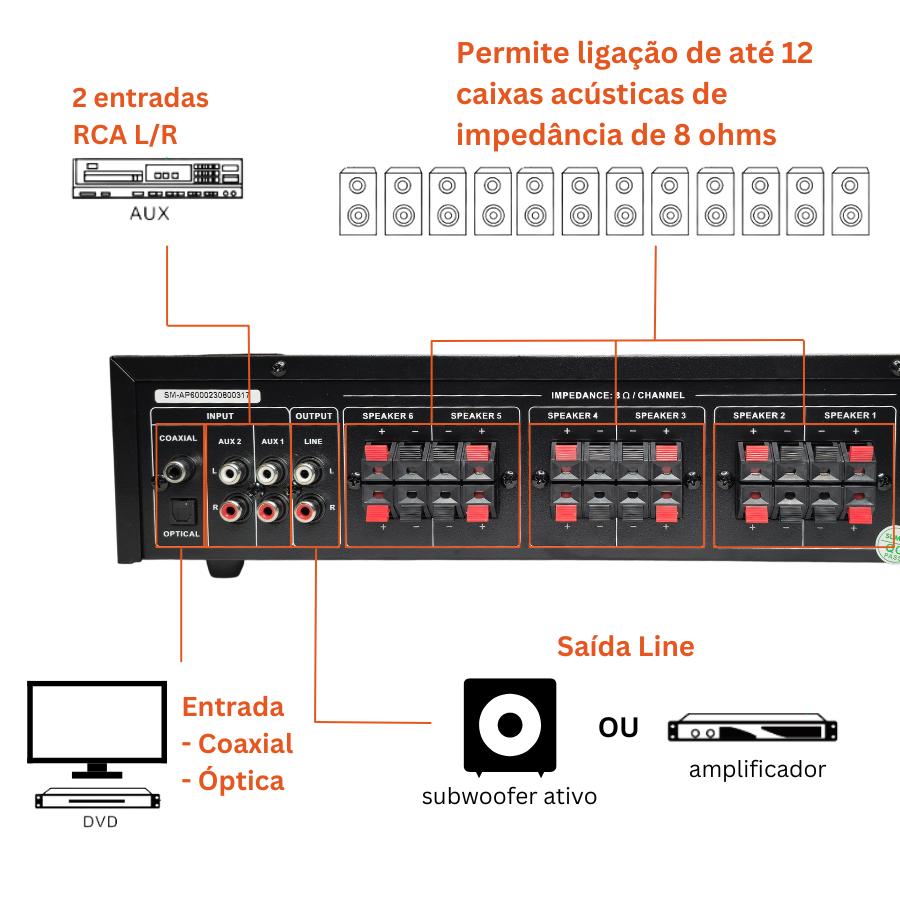 Kit Som ambiente com bluetooth e karaokê e mais 12 Caixas Embutir da ...