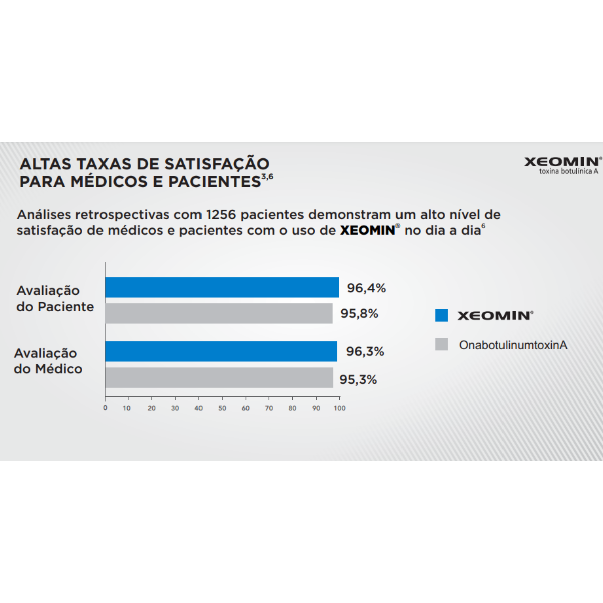 Xeomin Toxina Botulínica (A) 100U - MERZ - Farmahof