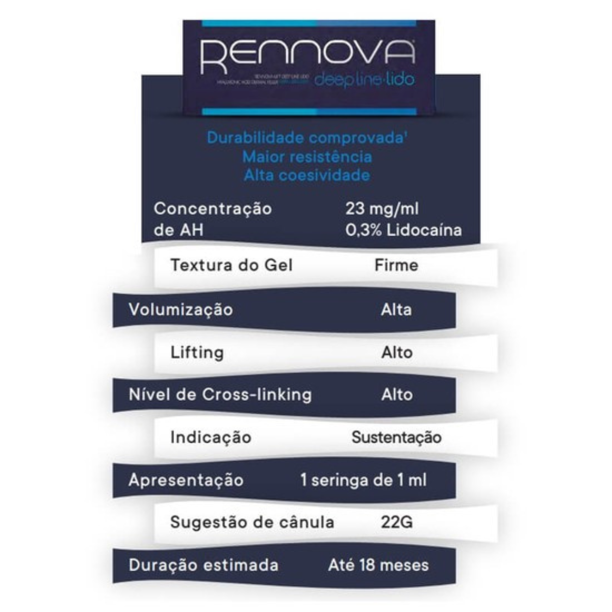 Rennova Deep Line-Lido Com 1 Seringa de 1mL - INNOVAPHARMA - Farmahof