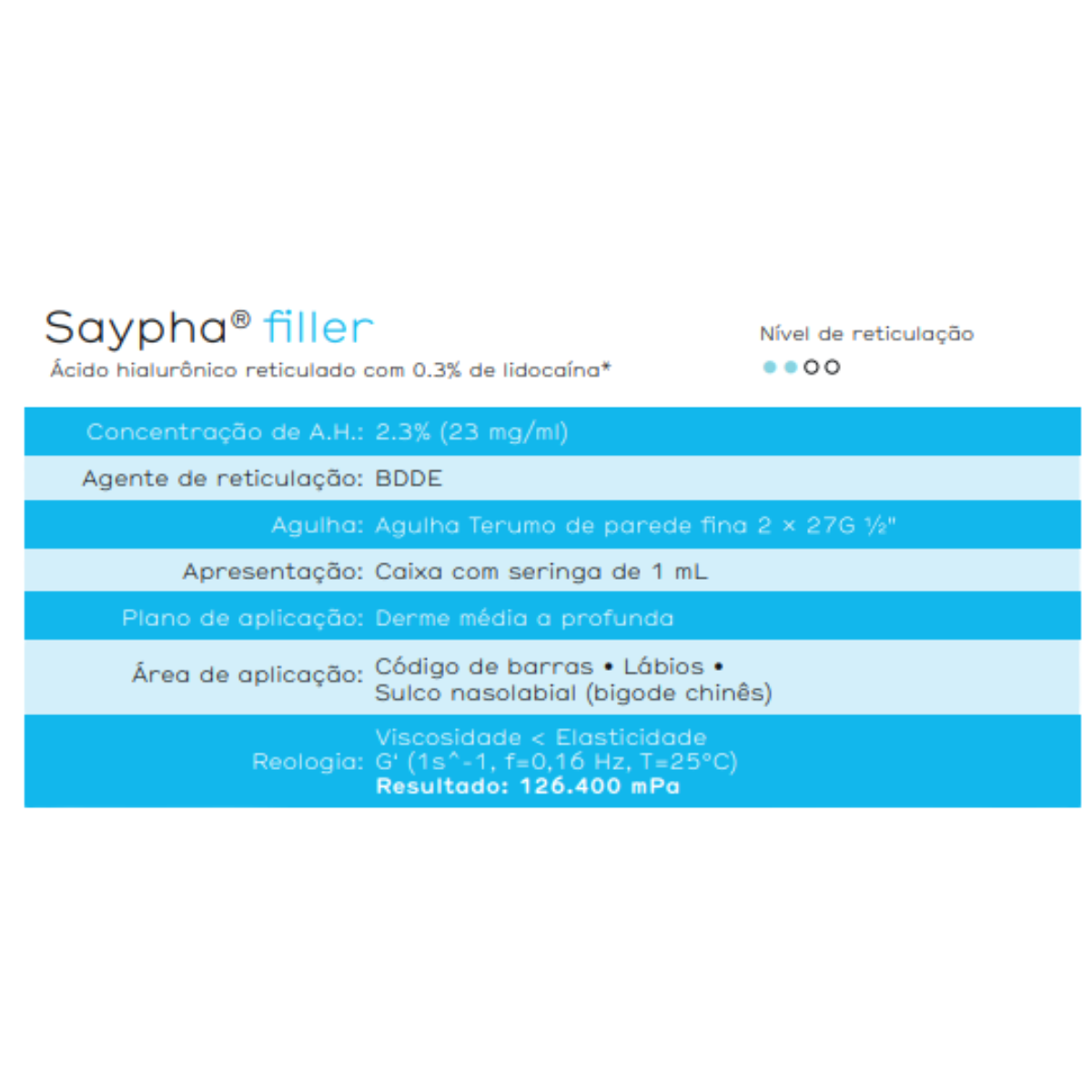 Preenchedor Saypha Filler Lidocaína 0,3% Com 1 Seringa de 1ml- CROMA ...