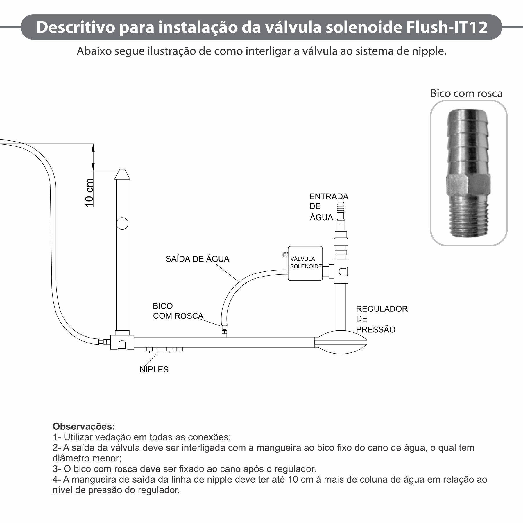 Válvula Solenóide Flush Inobram IT12 para Sistemas de Água - AgroGranja
