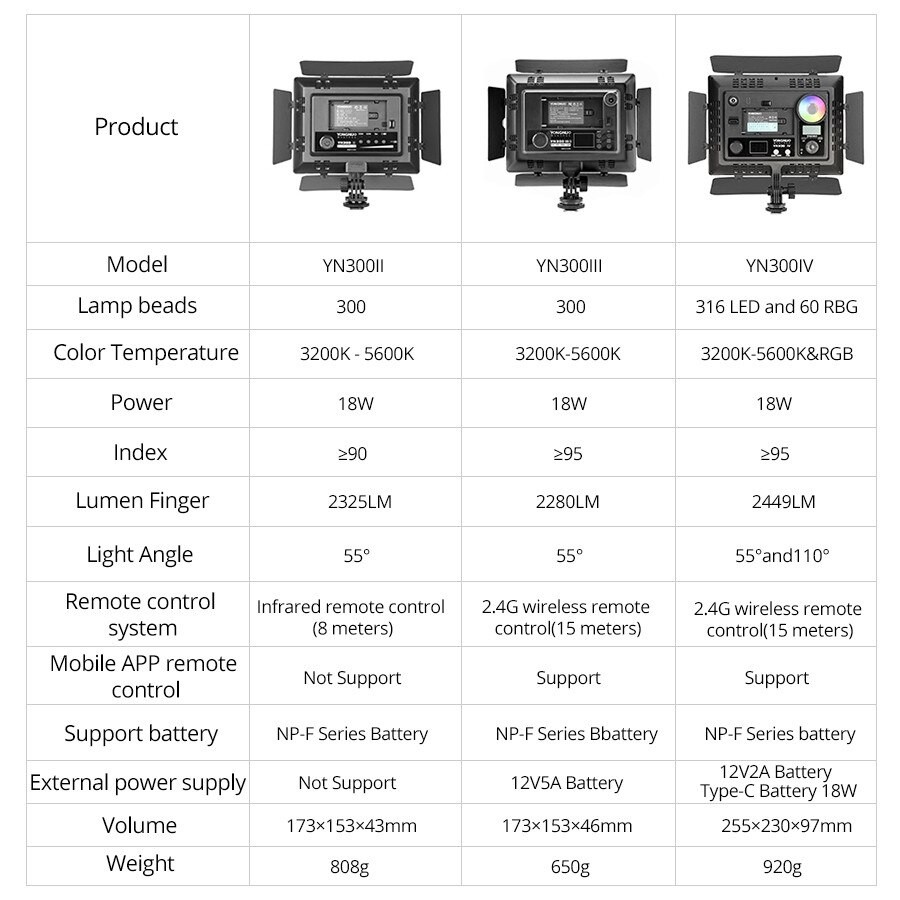 Iluminador Painel de LED Yongnuo YN-300 IV RGB - Backup Equipamentos