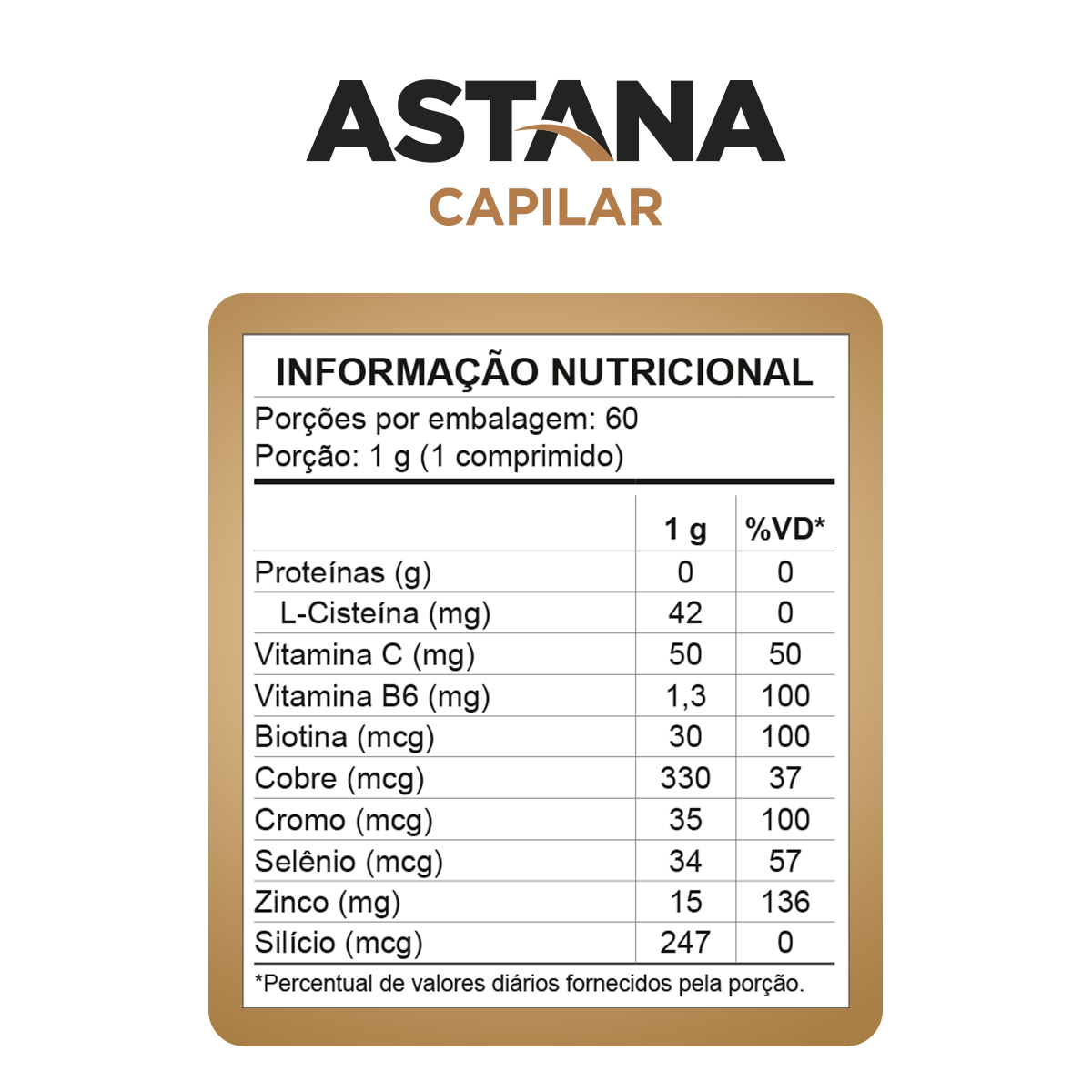 Kit L3P2 - Suplemento Alimentar Astana Capilar Com 30 Comprimidos - Go ...