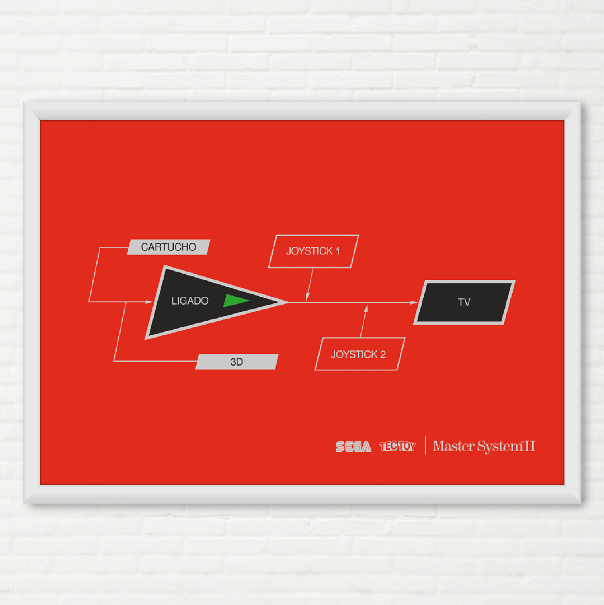 Quadro Display Vermelho do Master System II TecToy - Brasileiro - Final ...