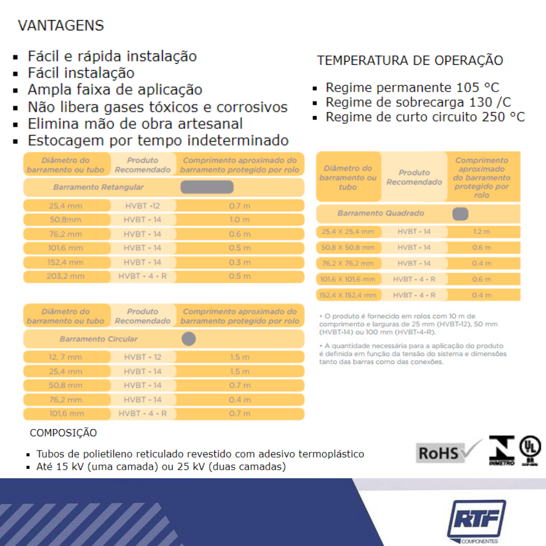 Fita isolante médium voltage fita media tensão; fita HVBT Tyco Raychem ...