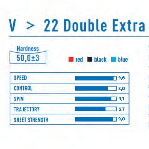 Borracha para tênis de mesa ping pong VICTAS modelo V22 Double Extra - OPERATT | Materiais para ...