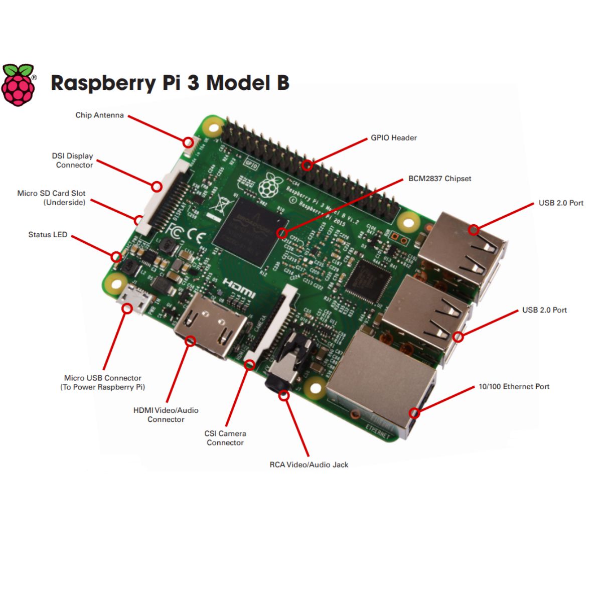 kit Placa Raspberry Pi 3 Mod B v1.2 + Fonte 5v - ShockTI - Comércio de ...