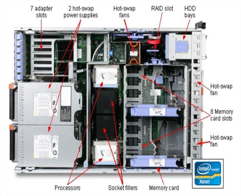 Servidor IBM X3850 X5: 4x Xeon 10 core, DDR3 128GB, 2x HD SAS 300GB ...
