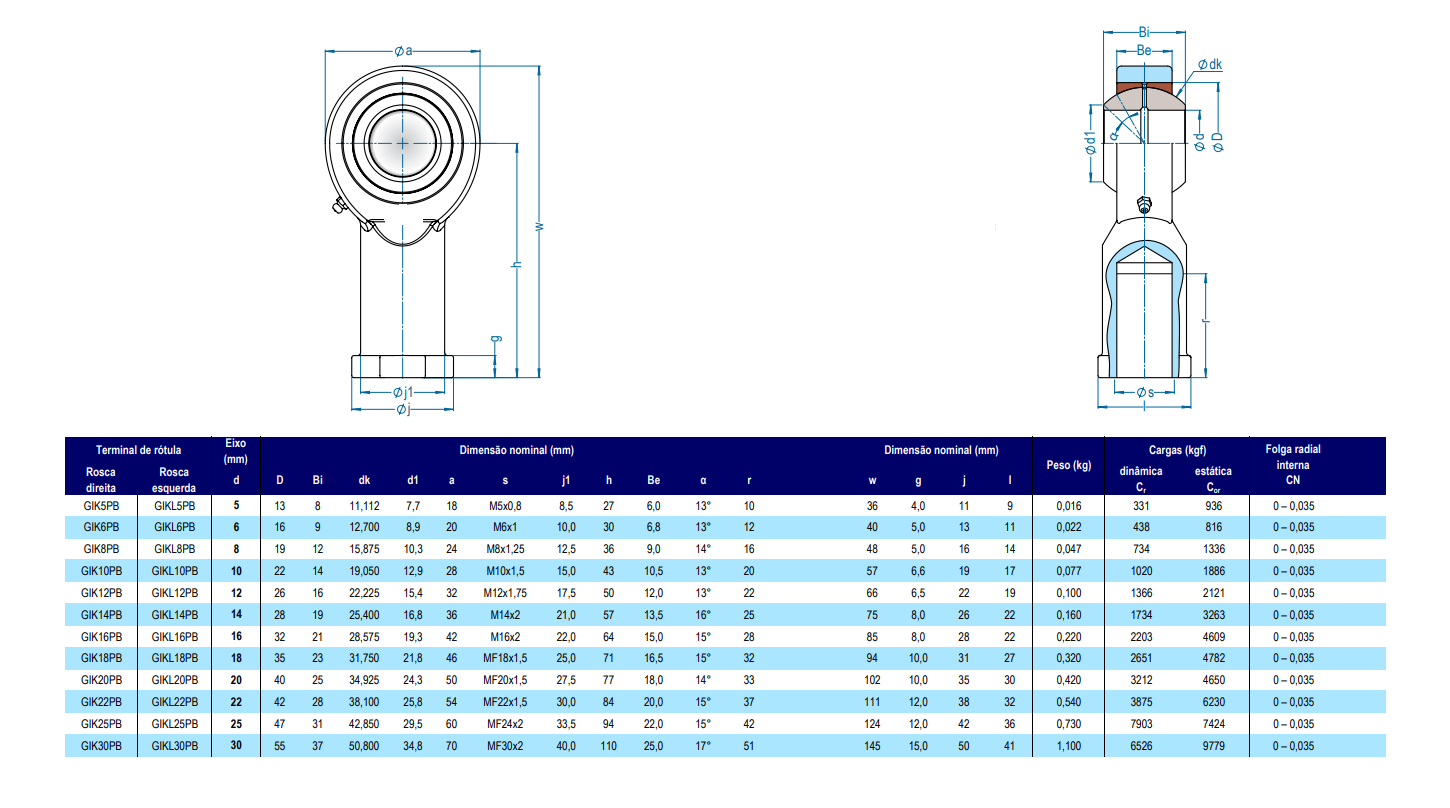 PHS 12 A - TERMINAL ROTULAR - GIKFR 12 - GIKFL 12 - SILKB 12 - SIKB 12 ...
