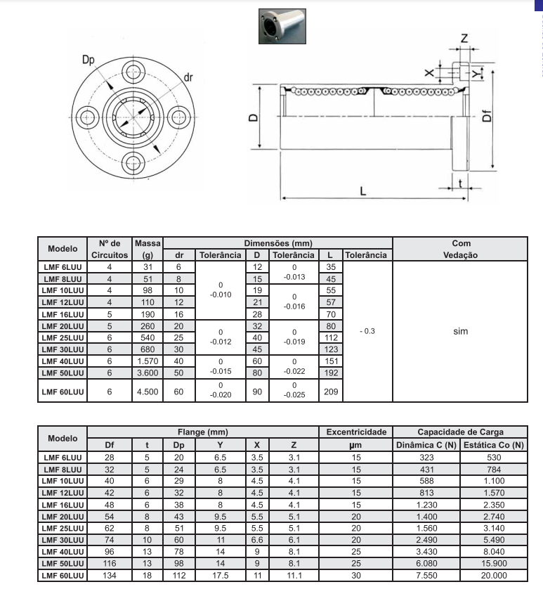 LMF 10 UU - ROLAMENTO LINEAR COM FLANGE REDONDA - SMF 10 UU - LMF 10 ...