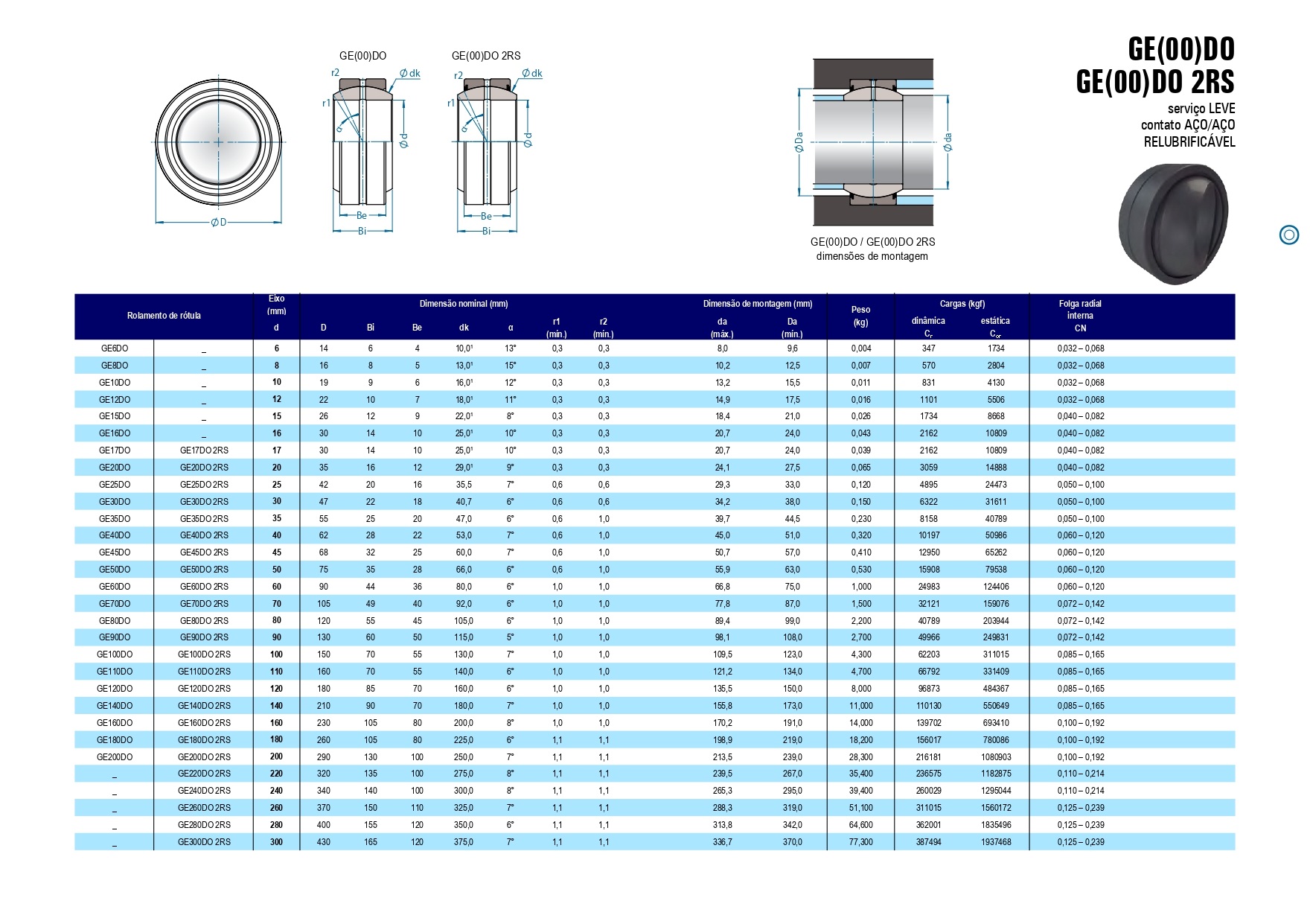 GE 30 DO - ROTULA - GE 30 ES - 87266307 - CAPPADOCIA AUTOMAÇÃO ...