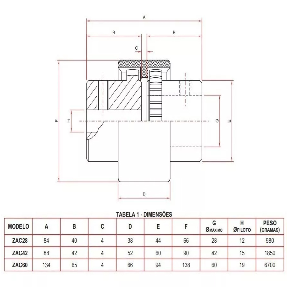 Acoplamento flexível de engrenagens ZAC28 similar à AC28/AF46/AN34 - Zermat Comercial