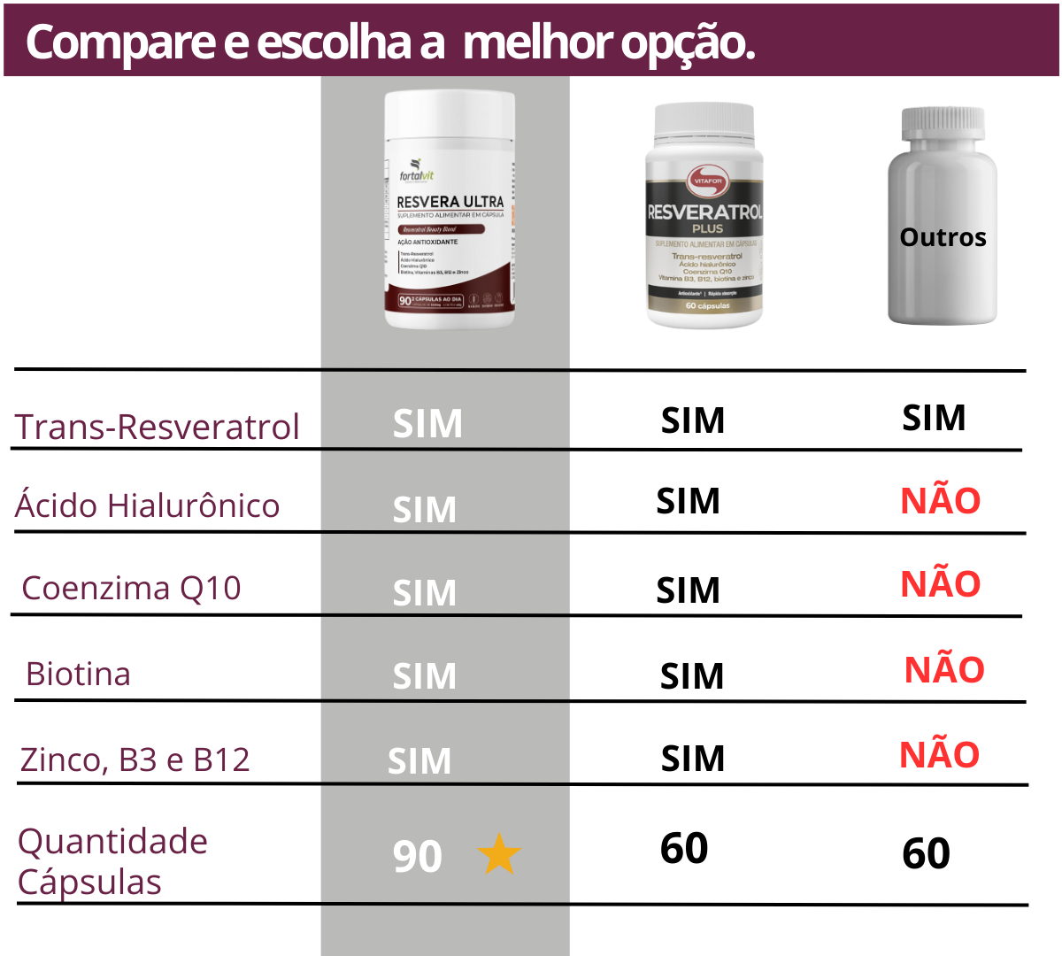 RESVERA ULTRA, 90 Cápsulas, Beauty Blend, Trans-resveratrol, Ácido ...